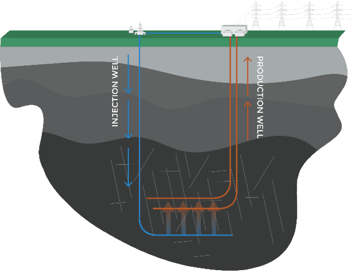 Flexible geothermal power approach combines clean energy with a built-in ‘battery’ - Princeton ...
